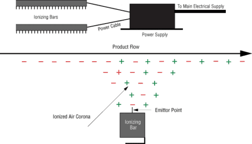 Static Bars - AiRTX International